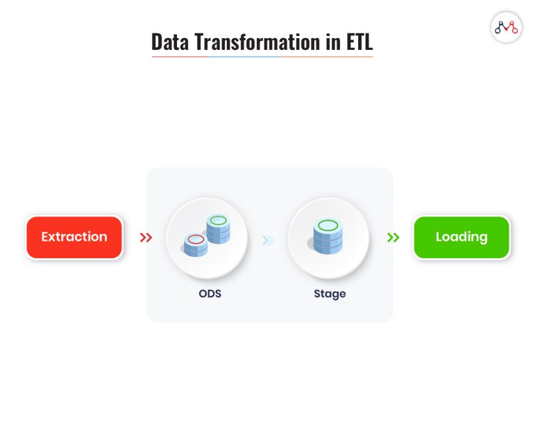 What is ETL and its advantage in Business Intelligence - Mantra Labs