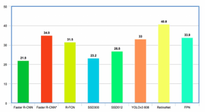 Human shape detection in live imagery with RetinaNet