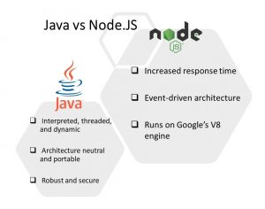 Java Vs Node.JS for Backend APIs – Developer’s Comparison