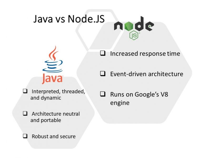 Java Vs Node.JS for Backend APIs – Developer’s Comparison