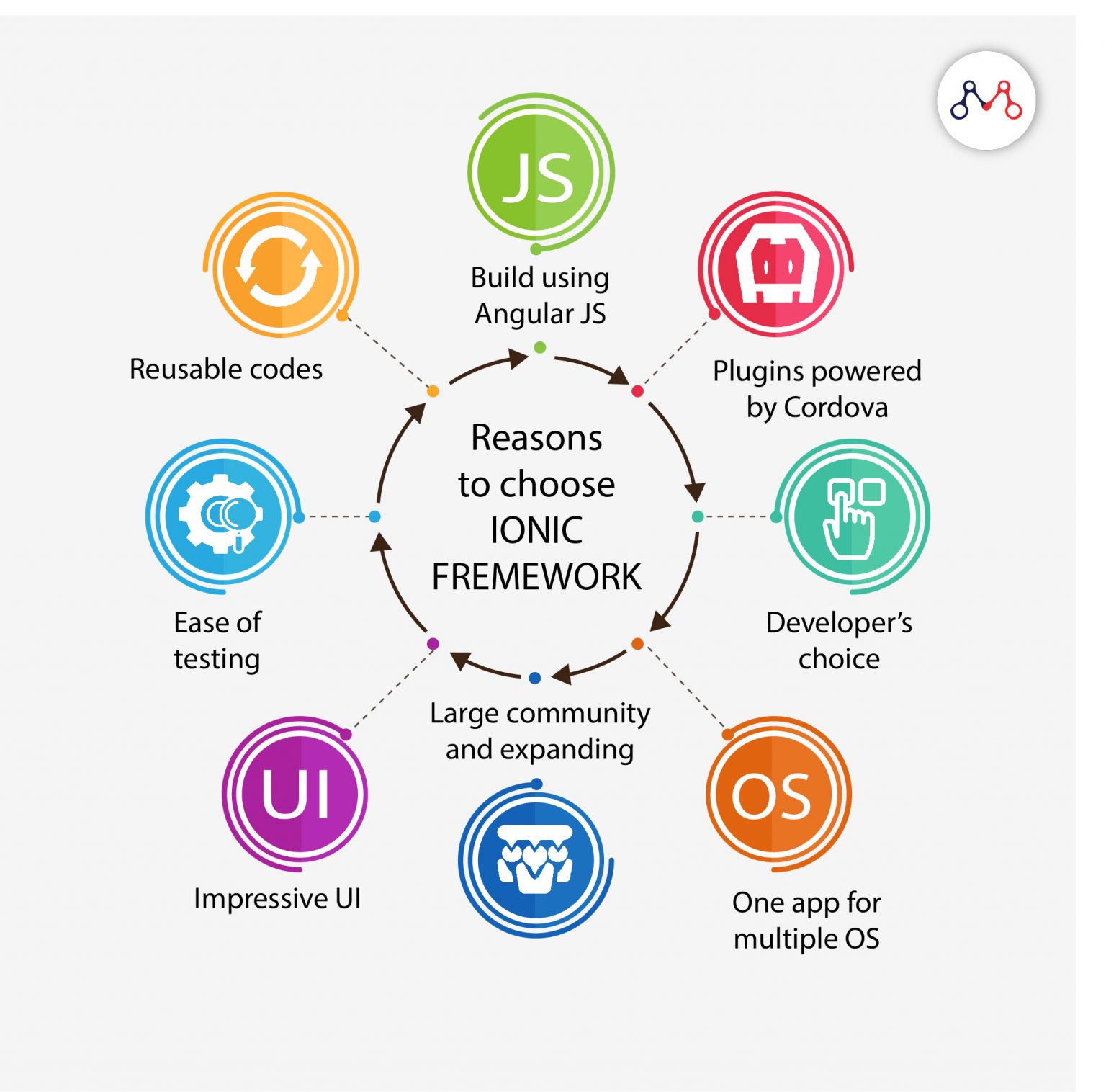 Learn Ionic Framework From Scratch in Less Than 15 Minutes!