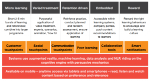 How Technology is Transforming Insurance Distribution Channels