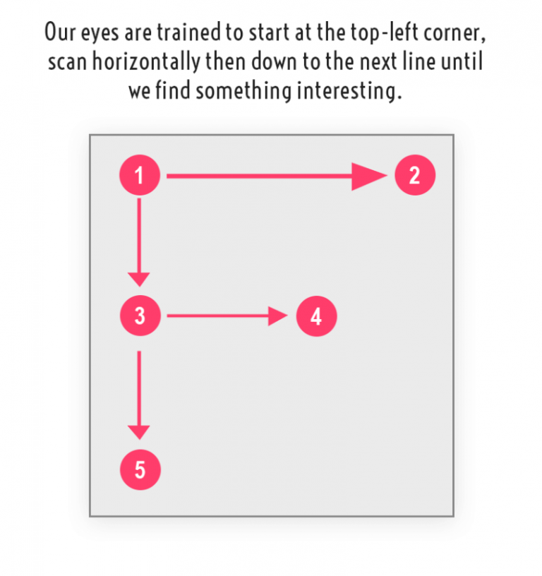 10 Most Important Interaction Design Principles - Mantra Labs