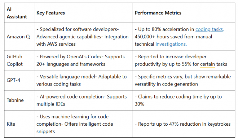 AI Code Assistants: Revolution Unveiled - Mantra Labs